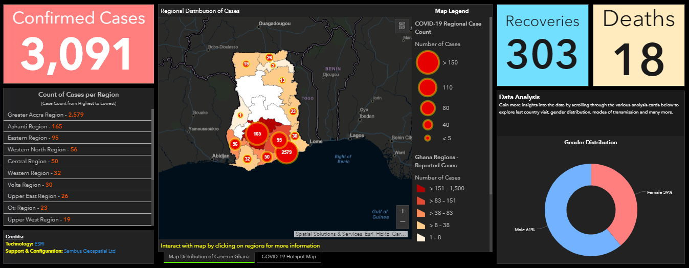 Ghana’s confirmed Covid-19 infections climb to 3,091 - MyJoyOnline.com