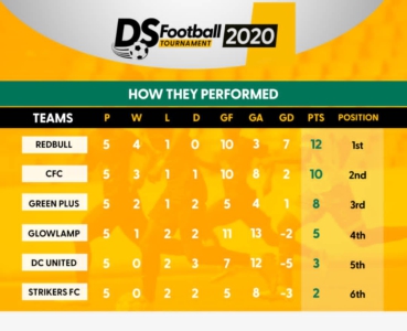 DS football tournament 2020 ends in style - MyJoyOnline.com