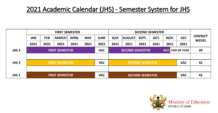 Full details of 2020/21 academic calendar for Kindergarten, Primary ...
