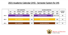 Full details of 2020/21 academic calendar for Kindergarten, Primary ...