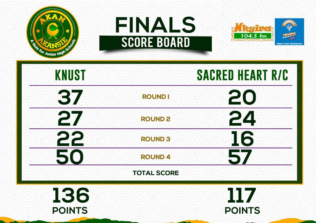 KNUST JHS wins maiden edition of Nhyira FM Akan Akansie - MyJoyOnline.com