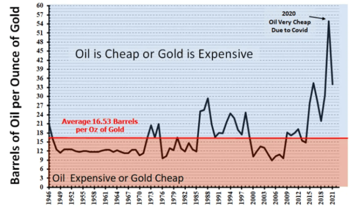 Bright Simons: Ghana’s golden gambit on Oil | GUPC