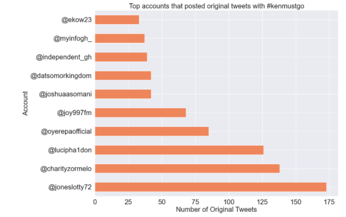 #KenMustStay: When it trends, query the tweets! - MyJoyOnline.com