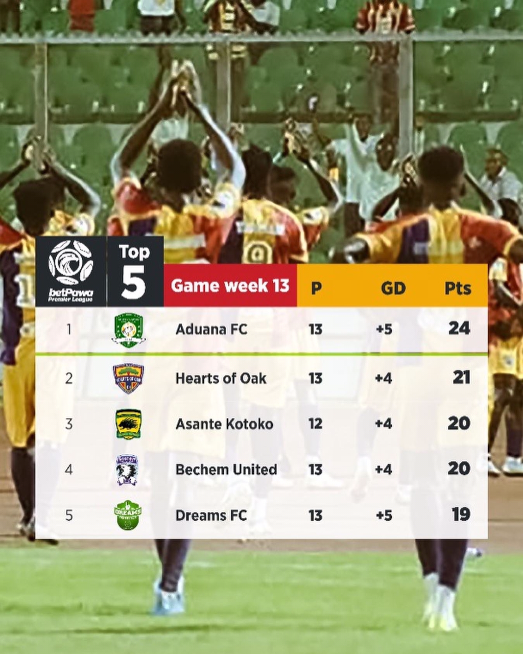 2022/23 GPL: Samartex hold Hearts of Oak, Dreams FC whip RTU ...