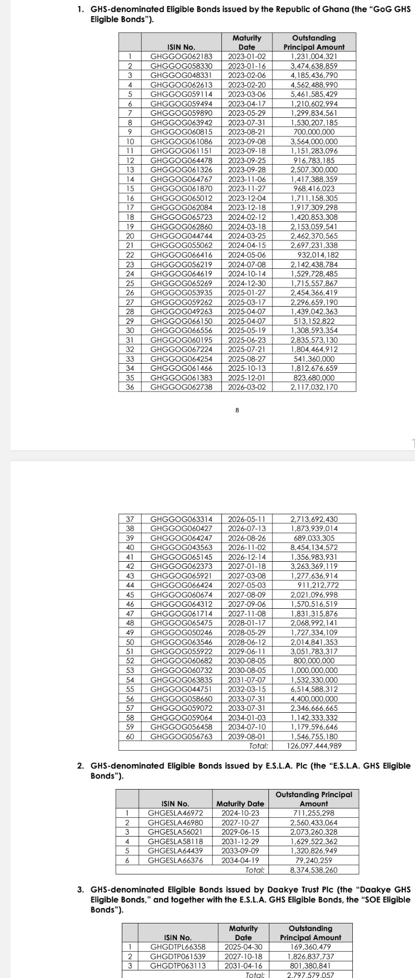 Bright Simons: The magic math of Ghana’s debt games - MyJoyOnline.com