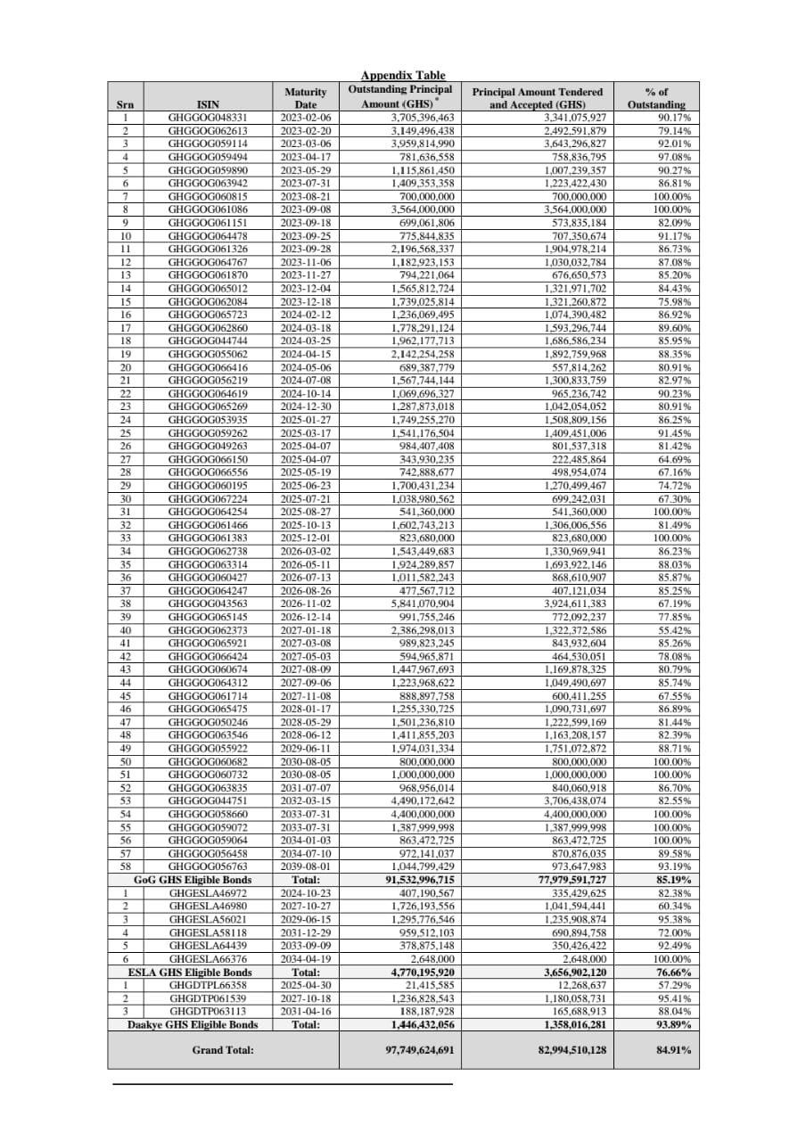 Bright Simons: The magic math of Ghana’s debt games - MyJoyOnline.com
