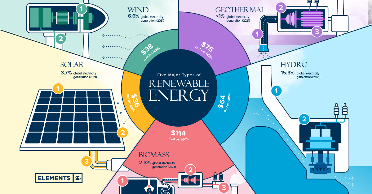 Barriers that control the deployment of alternative energy sources ...