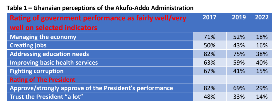 John Osae-Kwapong: Reflections On Dr. Bawumia’s Speech – Part II ...