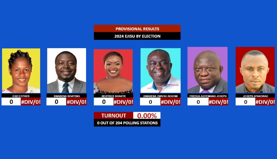Ejisu By-Election: Results so far - MyJoyOnline