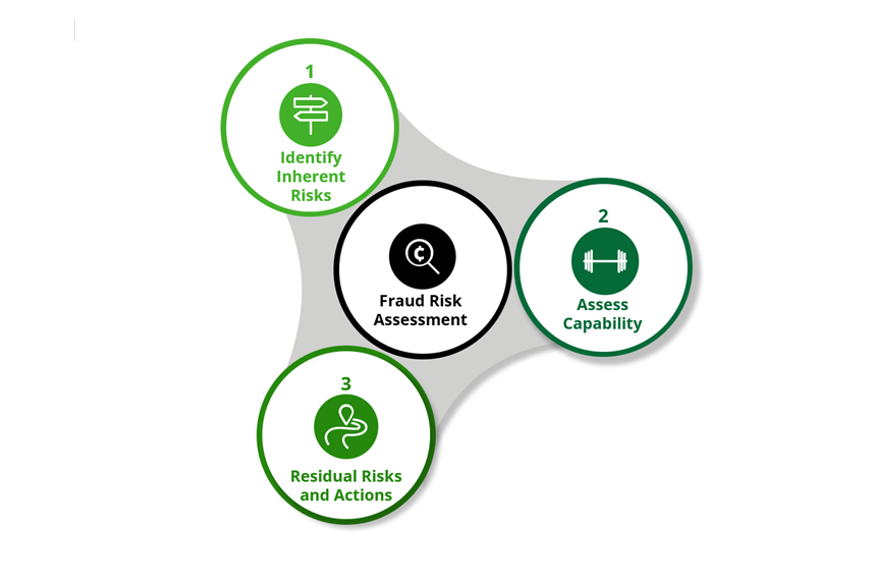 Fraud risk assessment: An effective anti-fraud tool for SMEs - Deloitte ...