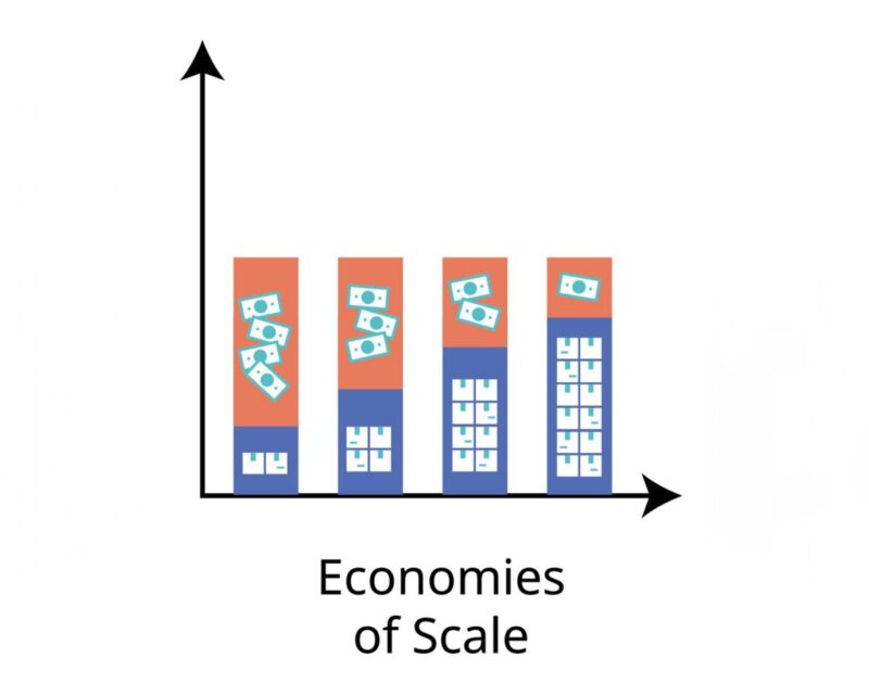 A beginner’s guide to economies of scale - MyJoyOnline
