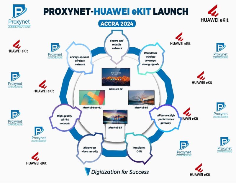 Proxynet-Huawei Ekit Launch: A strategic partnership for unmatched ...