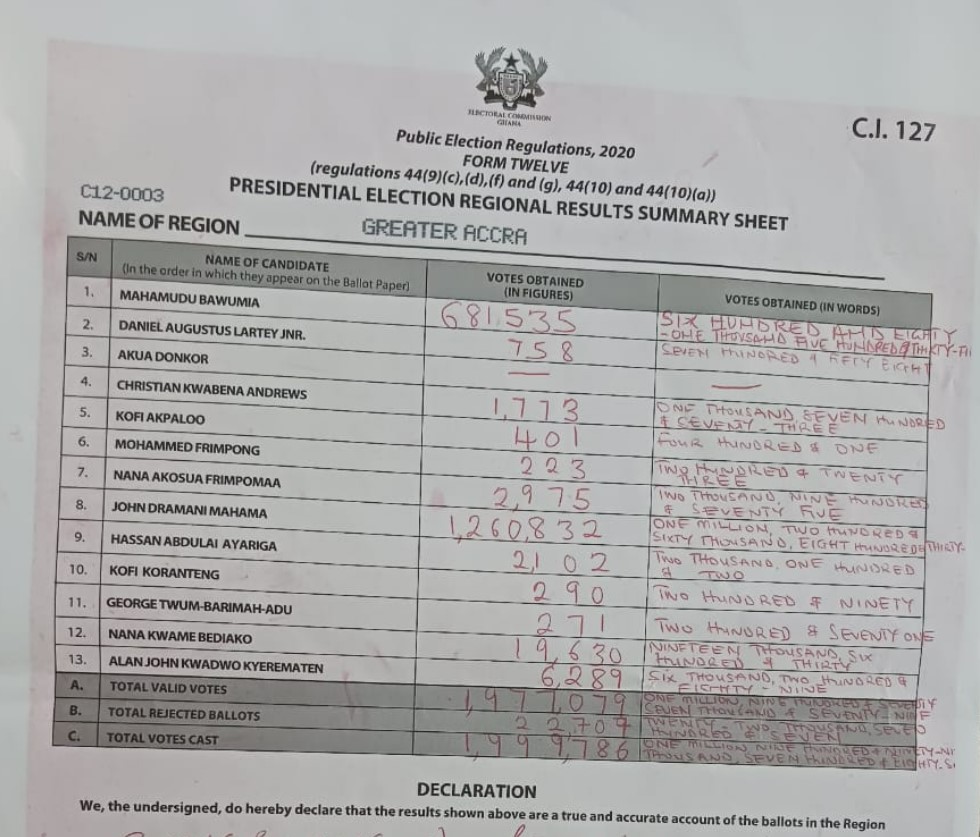 From Pink Sheets to Digital Platforms: The Future of Election ...