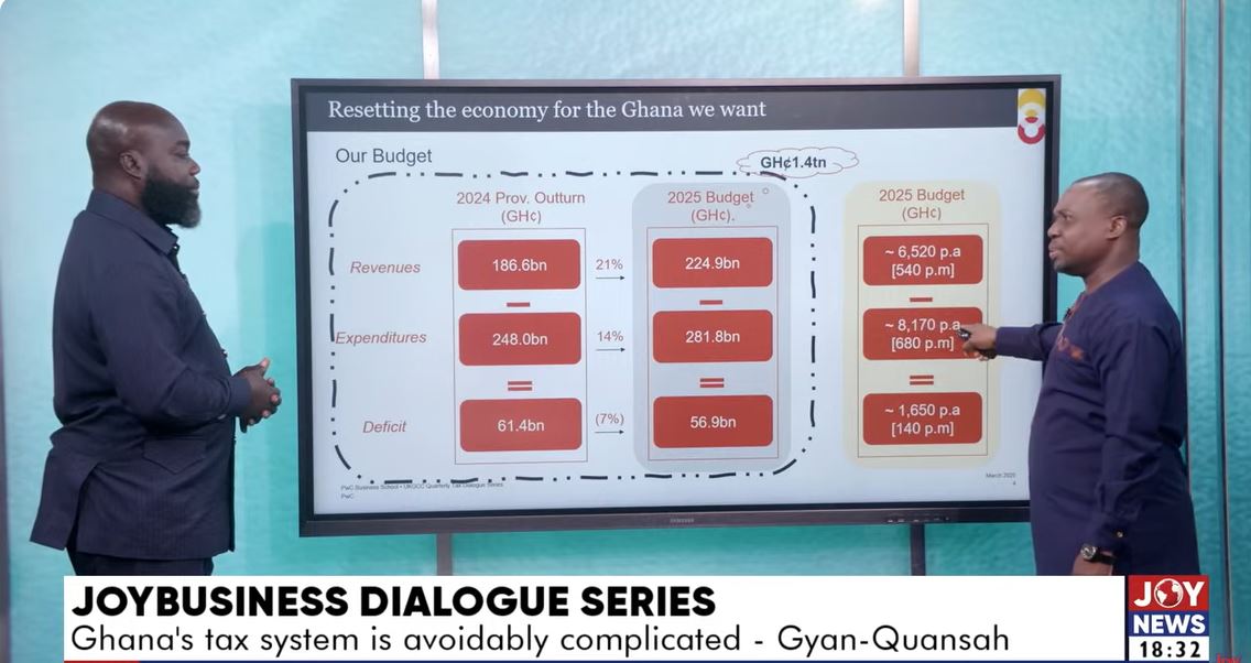 Livestream: Joy Business Economic Dialogue - MyJoyOnline