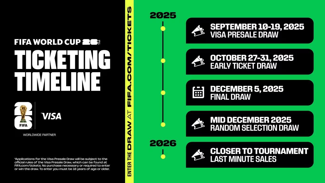 FIFA World Cup 26 tickets: Applications for Visa Presale Draw now open ...